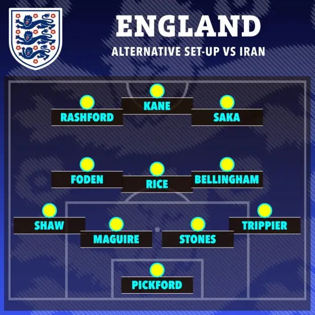 پیش بینی 3 ترکیب تیم ملی انگلیس مقابل ایران + شماتیک